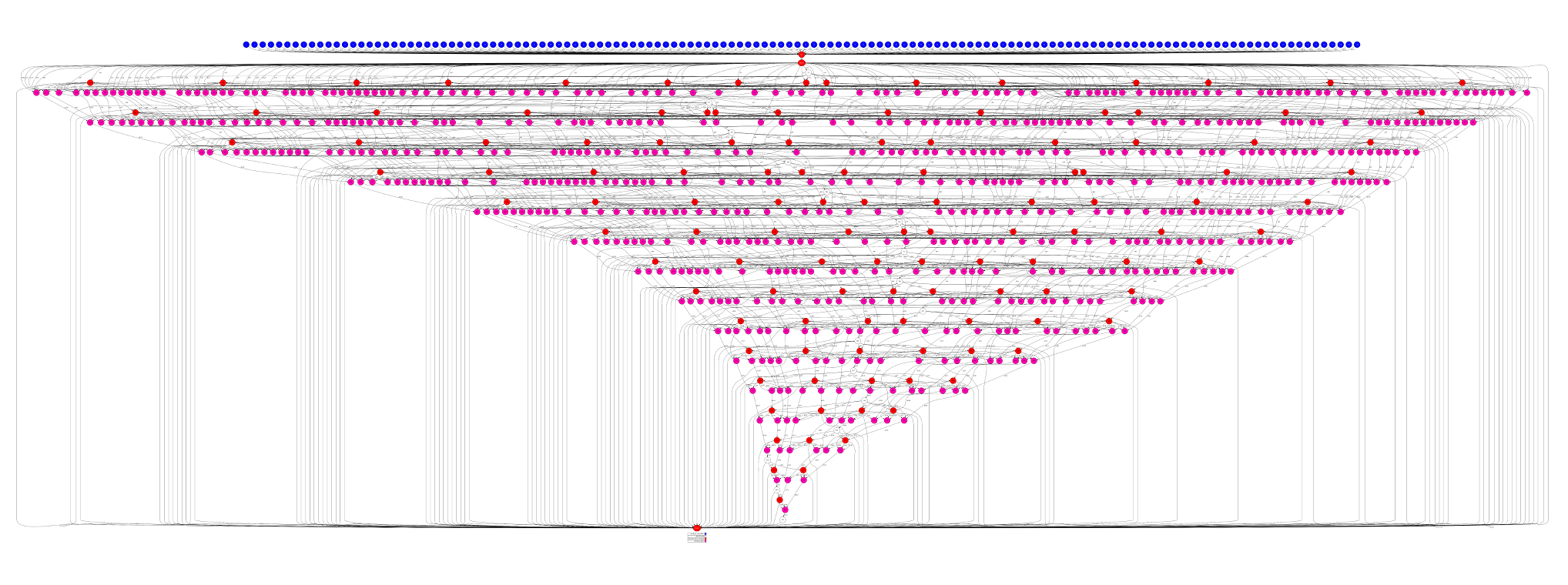 Enabling Python To Execute Efficiently In Heterogeneous Distributed Infrastructures With